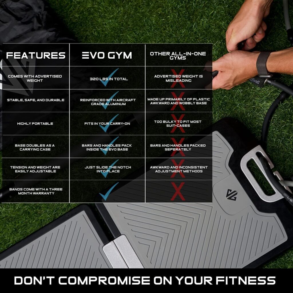 Evo Gym Review: A Noteworthy Portable Home Fitness Option