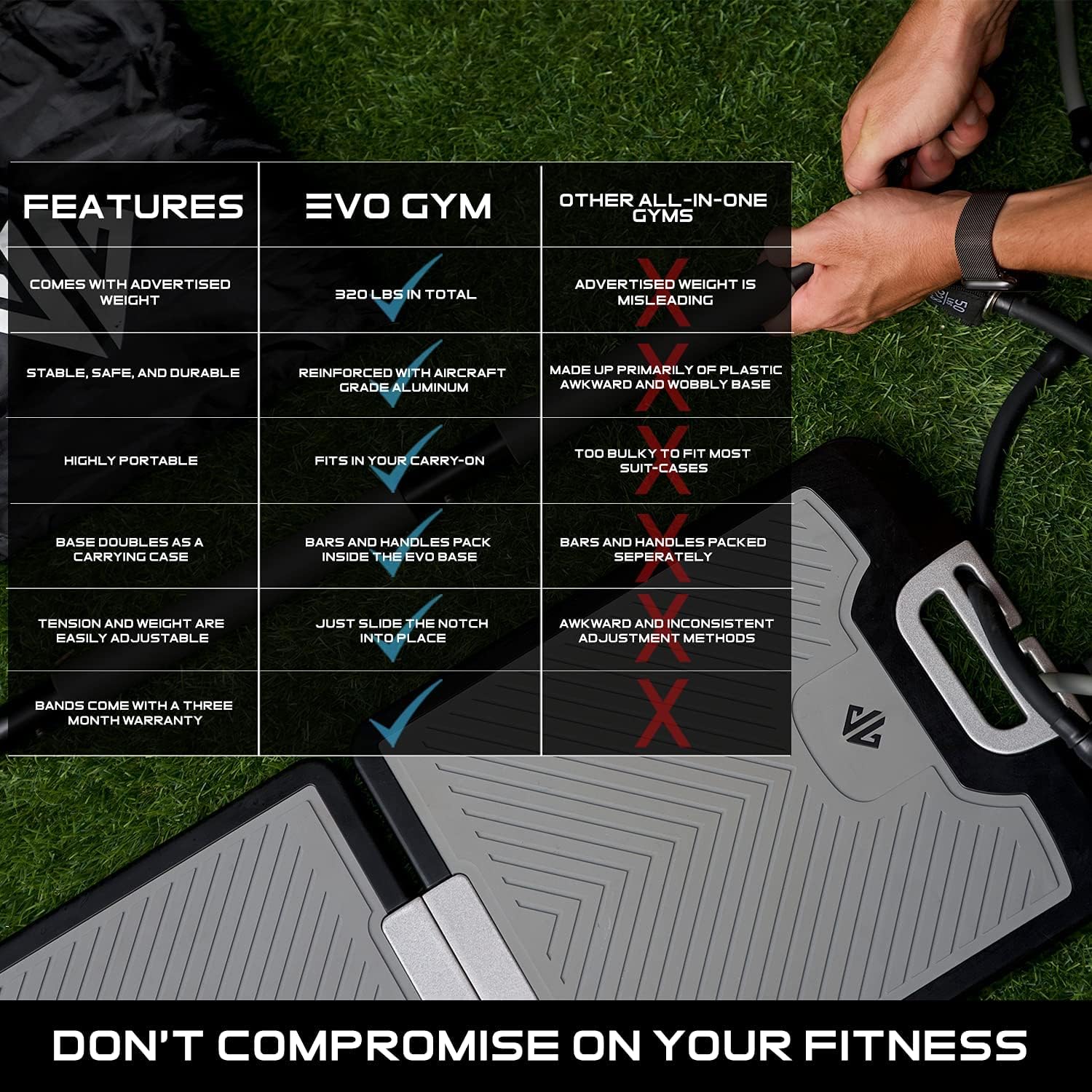 Evo Gym Review: A Noteworthy Portable Home Fitness Option